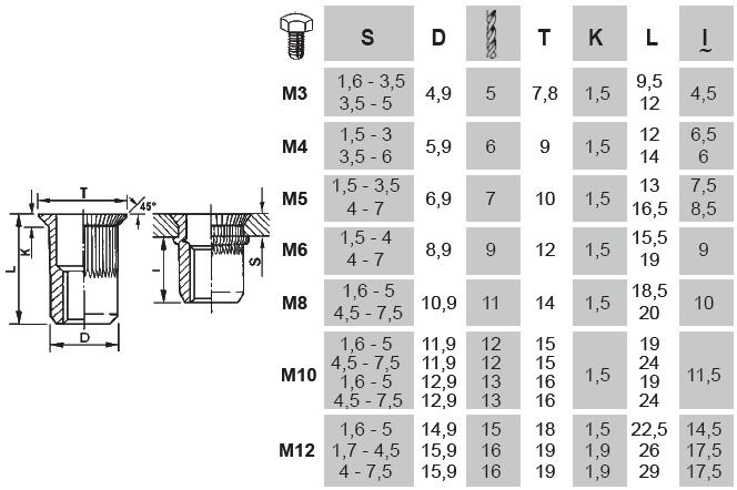 M6 NITONAKRĘTKI NITONAKRĘTKA STOŻEK 100ST 1,5-4 7169282604 - Allegro.pl